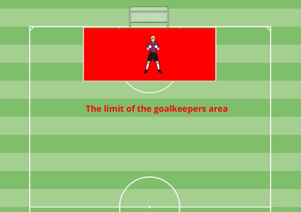 Rules – know the rules for goalkeepers – Goalkeeping Matters