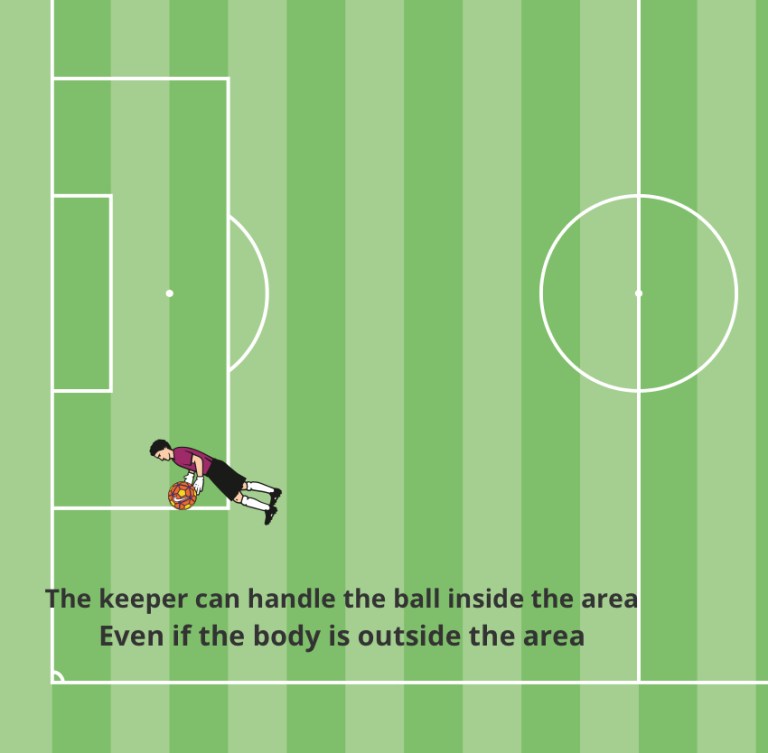 Rules – know the rules for goalkeepers – Goalkeeping Matters