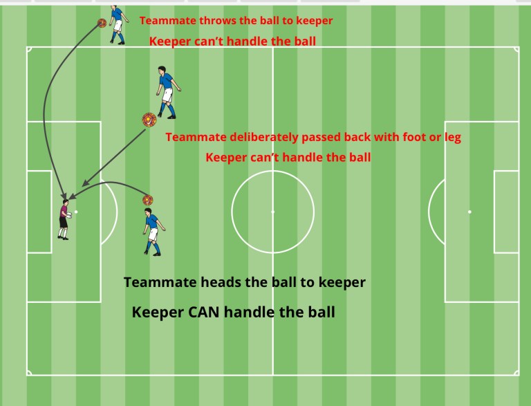 Rules – know the rules for goalkeepers – Goalkeeping Matters