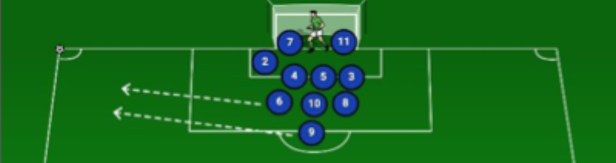 Set-Pieces – Defending Corners – Goalkeeping Matters