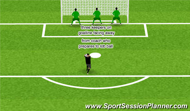 Agility Exercises – Reverse-Reflex – Goalkeeping Matters
