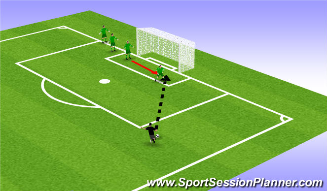 Positioning – practicing the correct “set” position and angles ...