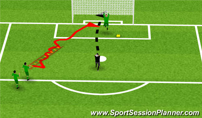 Footwork – Dealing with high catch then save on near post – Goalkeeping ...